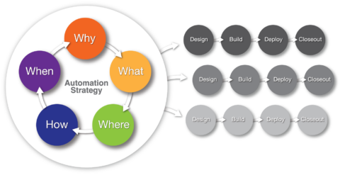 Automation Strategy - JAE Automation